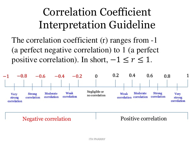 The Analytics PAIN: How to Interpret Trend Lines and Greek Letters ...