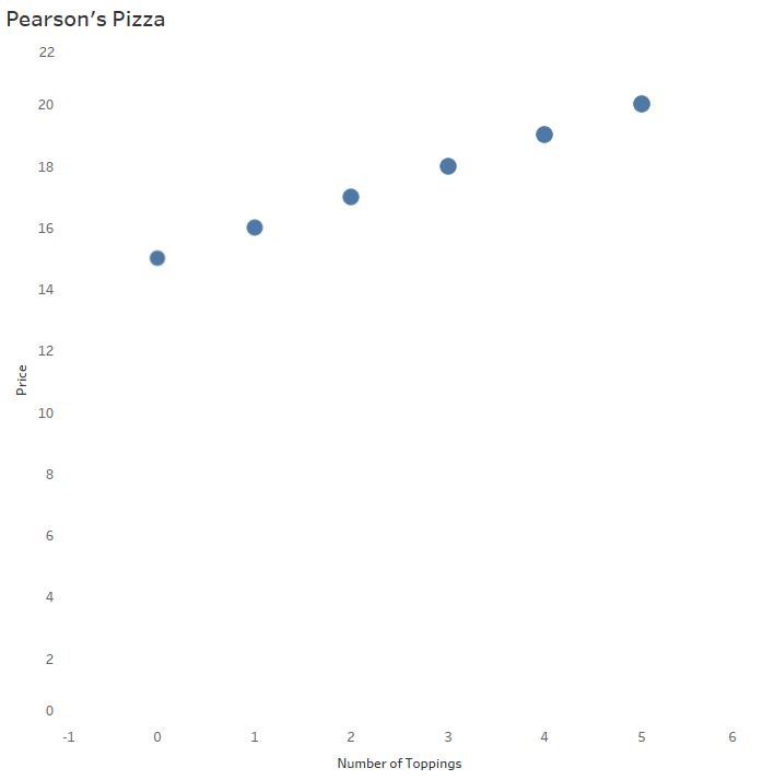 The Analytics PAIN: How to Interpret Trend Lines and Greek Letters ...
