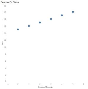 The Analytics PAIN: How to Interpret Trend Lines and Greek Letters ...