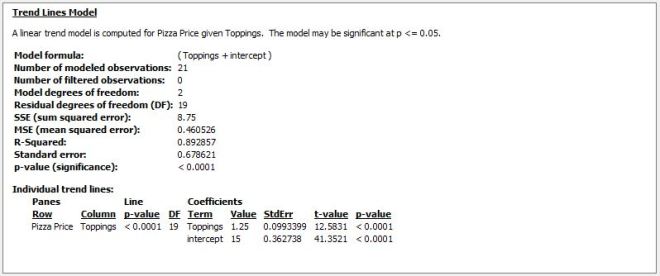 The Analytics PAIN Part 3: How to Interpret P-Values with Linear ...