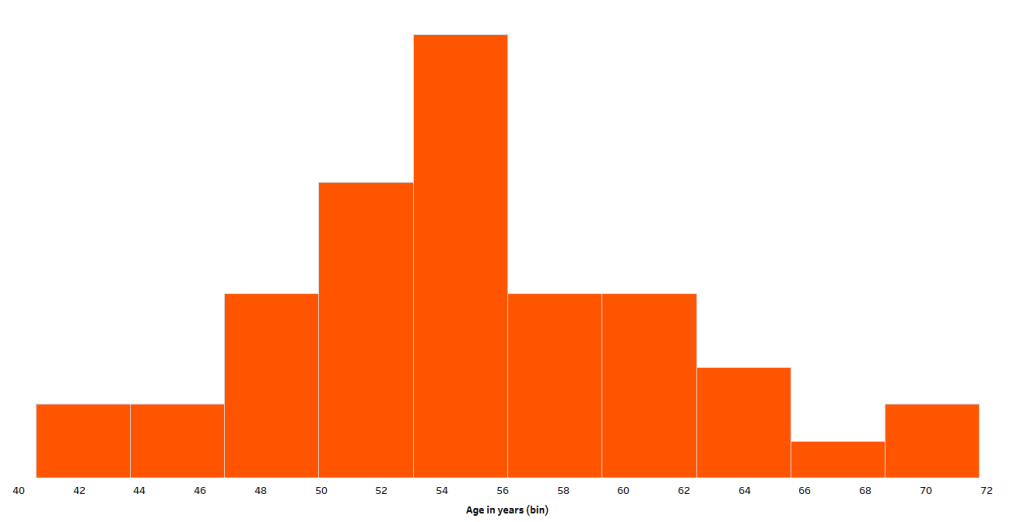How to Build a Cumulative Frequency Distribution in Tableau – The Stats ...