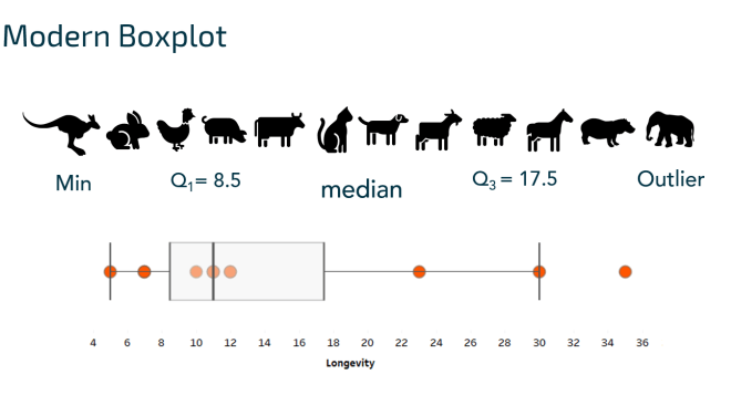 boxplot – The Stats Ninja
