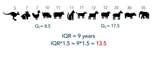 The Box-and-Whisker Plot For Grown-Ups: A How-to – The Stats Ninja