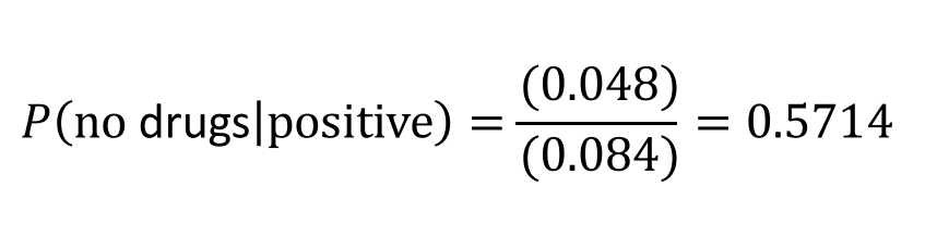 How to Decipher False Positives (and Negatives) with Bayes’ Theorem – The Stats Ninja